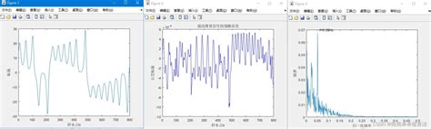 基于相空间重构的混沌背景下微弱信号检测算法matlab仿真 对比SVM PSO SVM以及GA PSO SVM 简简单单做算法 博客园