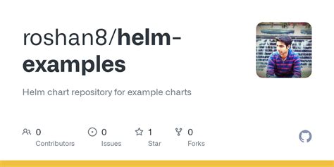 Github Roshan8helm Examples Helm Chart Repository For Example Charts