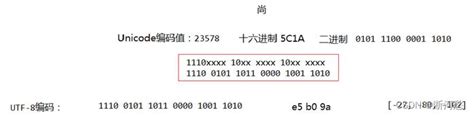 Java第02章变量与运算符 Csdn博客