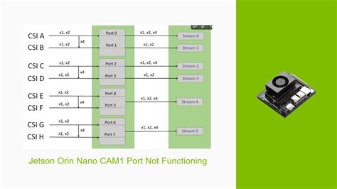 Jetson Orin Nano Cam1 Port Not Functioning Help Docs For Errorsissues On Nvidia Jetson Dev Boards