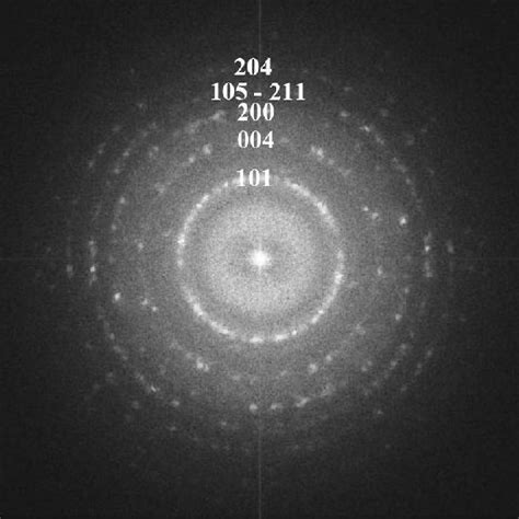 Fast Fourier Transformation Fft Or Power Spectra Of The Tem Image Of