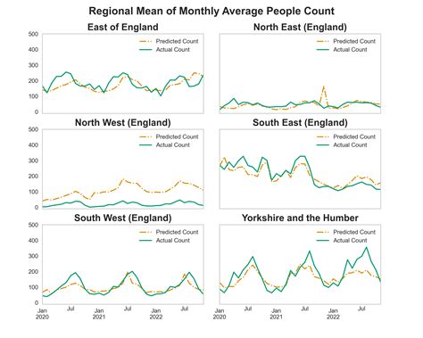 Using Open Source Data To Measure Our Engagement With The Natural