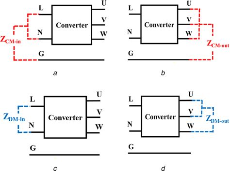 Converter Impedance Measurement Configurations A Cm Input B Cm Download Scientific Diagram