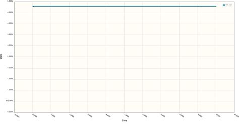 Charging Capacitor Bank With Current Limiting Circuit Electrical