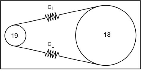 Figure 2 From Parametric Excitation Of Vibrations In Printing Machines
