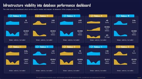 Infrastructure Visibility Into Database Dashboard Information Tech