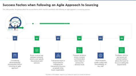Agile Technique For Request For Proposal RFP Response Success Factors