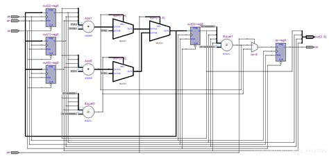 【verilog Hdl】5计数器采用verilog Hdl语言实现可控计数器当a0时为模5计数器当a 1时为模7计数器 Csdn博客