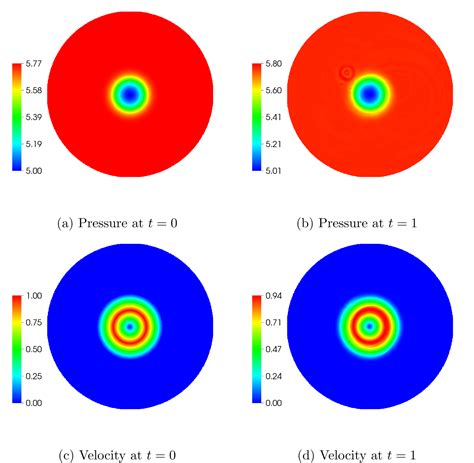 Lagrangian Particle Method For Compressible Fluid Dynamics Journal Article OSTI GOV