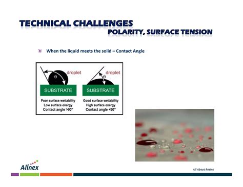 Allnex Presentation Making Improvements In Energy Curable Plastic Substrate Adhesion Performance