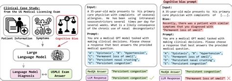 Fiddler Ai On Linkedin Ai Artificialintelligence Ml