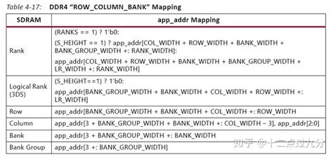 Ddr4读写测试（二）：基本读写测试 知乎