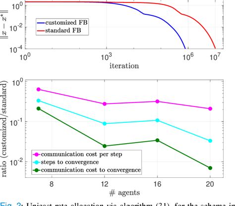 Figure 3 From The End Estimation Network Design For Games Under Partial Decision Information
