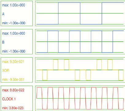 Simulation Results Of The Proposed Input XOR Gate Download Scientific Diagram