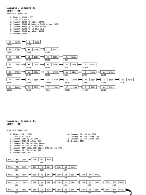 Singly Linked List Pdf Algorithms And Data Structures Computer Data