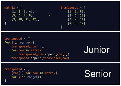 Hans Godard On Linkedin Linearalgebra Mathematics Python 20 Comments