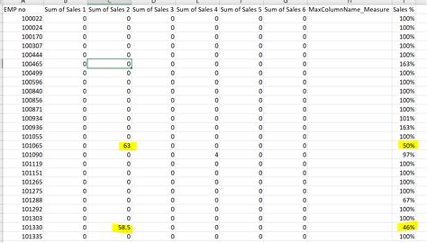 Solved Display Column Name Of Max Value From List Of Colu
