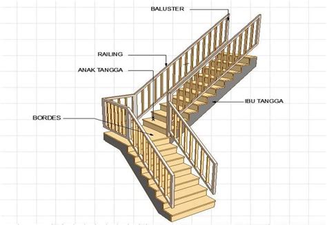 5 Poin Penting Konstruksi Tangga Dan Railing