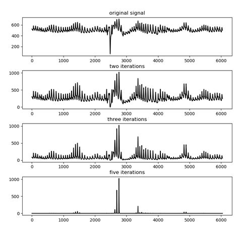 algorithm functioning — python heart rate analysis toolkit 1 2 5