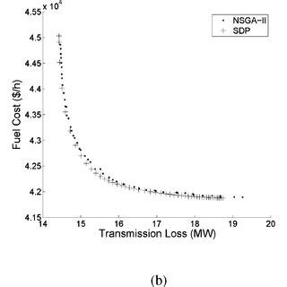 Weighted Sum Method Representation Download Scientific Diagram