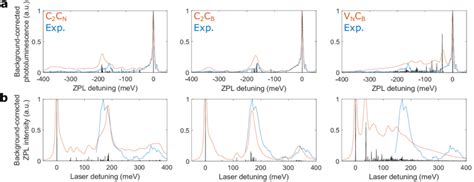 Comparison Of Ab Initio Calculations With Experiments A Comparison Download Scientific