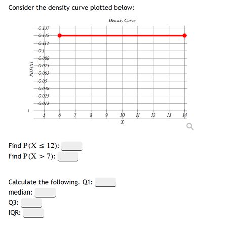 solved consider the density curve plotted below find
