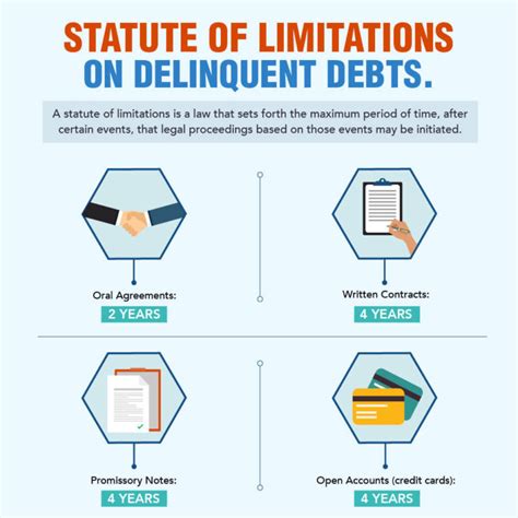 Statute Of Limitations On Debt Including Credit Card Debt In All 50 States