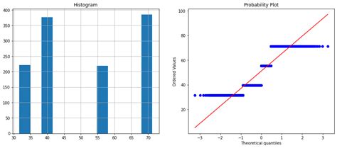 Xgboost Hyperparameter Tuning Xgbregressor Xgboost Regression