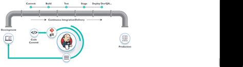 Streamlining Development With Automated Testing In Dockerized Cicd Wo