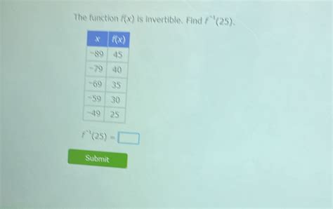 Solved The Function Fx Is Invertible Find F 125 F 125