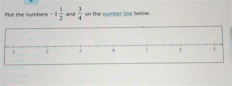 solved plot the numbers 1 1 2 and 3 4 on the number line below [math]