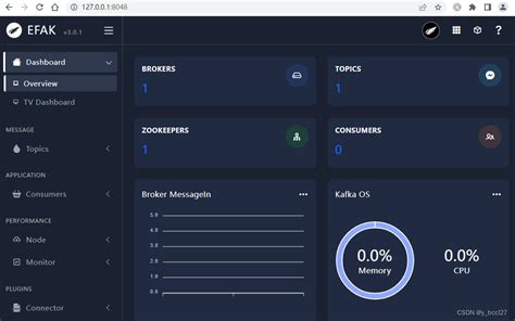 docker安装kafka可视化管理工具 kafka eagle kafka eagle docker csdn博客
