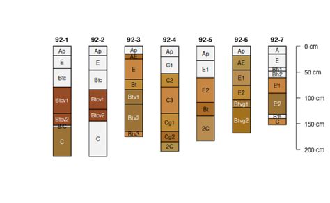 missing data aqp