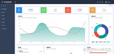 19k Star！一款基于 Vue3 实现的后台管理系统！ 知乎