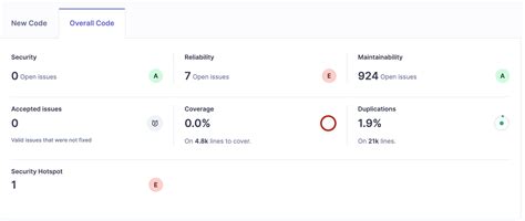 Explain About The Dashboard Parameters In Sonarqube Server Dashboard Plugin Development
