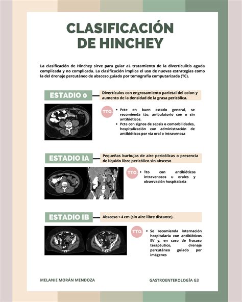 Escala De Hinchey Divertículos Con Engrosamiento Parietal Del Colon Y Estadio 0 Aumento De La