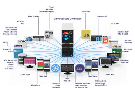 Universal Database Tools Mokasinsolar