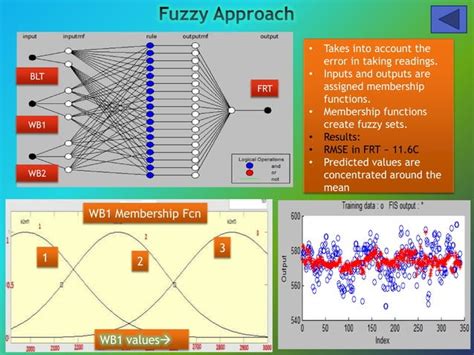 Optimization Of Rebar Production Process Pptx Technology And Computing