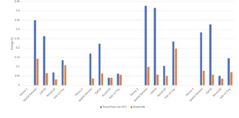 Shadernn：来自oppo的着色器深度学习推理引擎 极术社区 连接开发者与智能计算生态