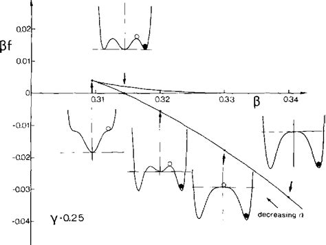 Figure 2 From First Order Phase Transition In The 3d Xy Model With