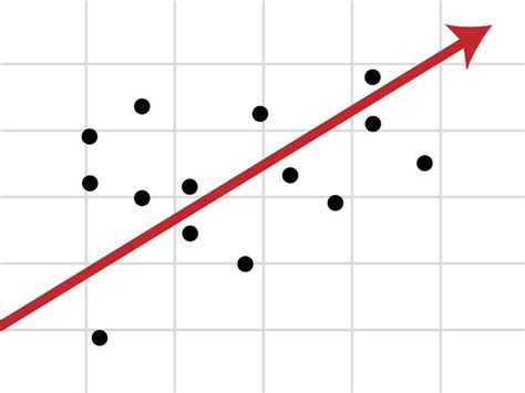 Explained Regression Analysis MIT News Massachusetts Institute Of
