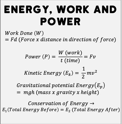 O Level And IGCSE Physics Formula Sheet Out Class