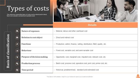 Types Of Costs Steps Of Cost Allocation Process Ppt Show Professional