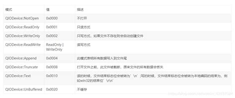 qt 打开文件 qfiledialog 获取文件信息 qfileinfo 读写文件 qtextstream qfiledialog读取