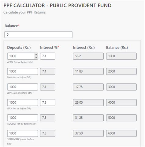 1000 PPF Interest Calculation For 15 Years FinCalC Blog