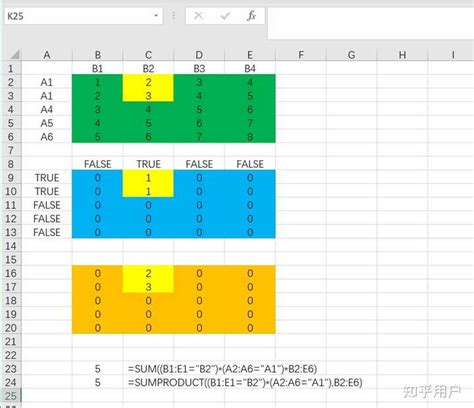 Sumindexmatch函数使用中如果match行有多个值在b2值列如何把两个a1值行求和 知乎 Sumindexmatch函数使用中如果match行有多个值在b2值列如何把两个a1值行求和 知乎