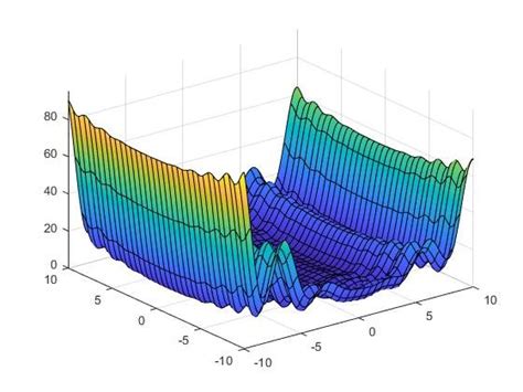 11 levy function 2d graph download scientific diagram