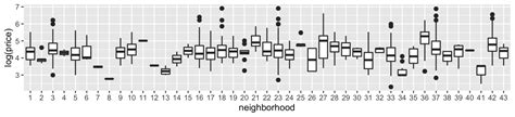 Chapter 19 Adding More Layers Bayes Rules An Introduction To Applied Bayesian Modeling