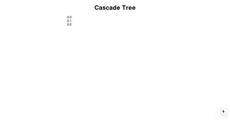 Cascade Tree Codesandbox