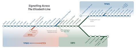 Crossrail Hs2 Bridges And Oh Those Delays The Hammersmith Society